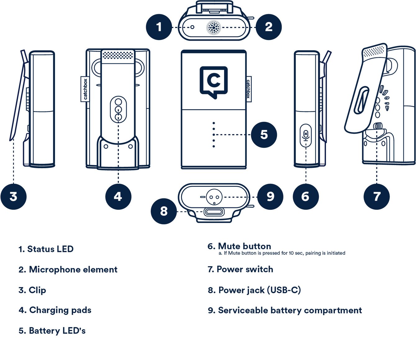 What is the Clip presenter mic?