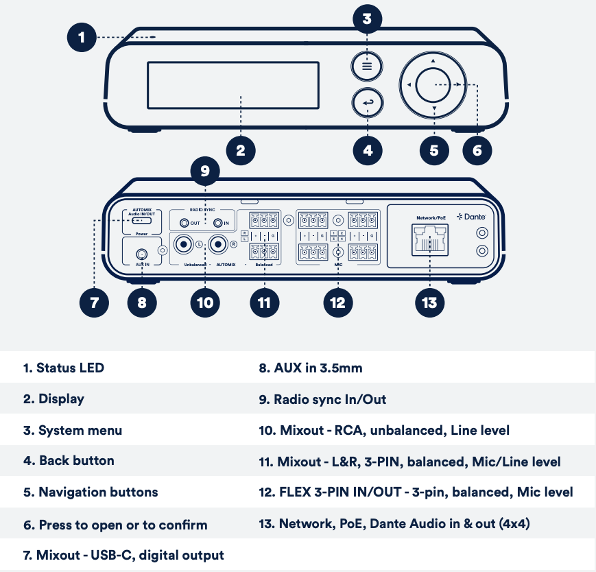 What is the Hub DSP receiver?